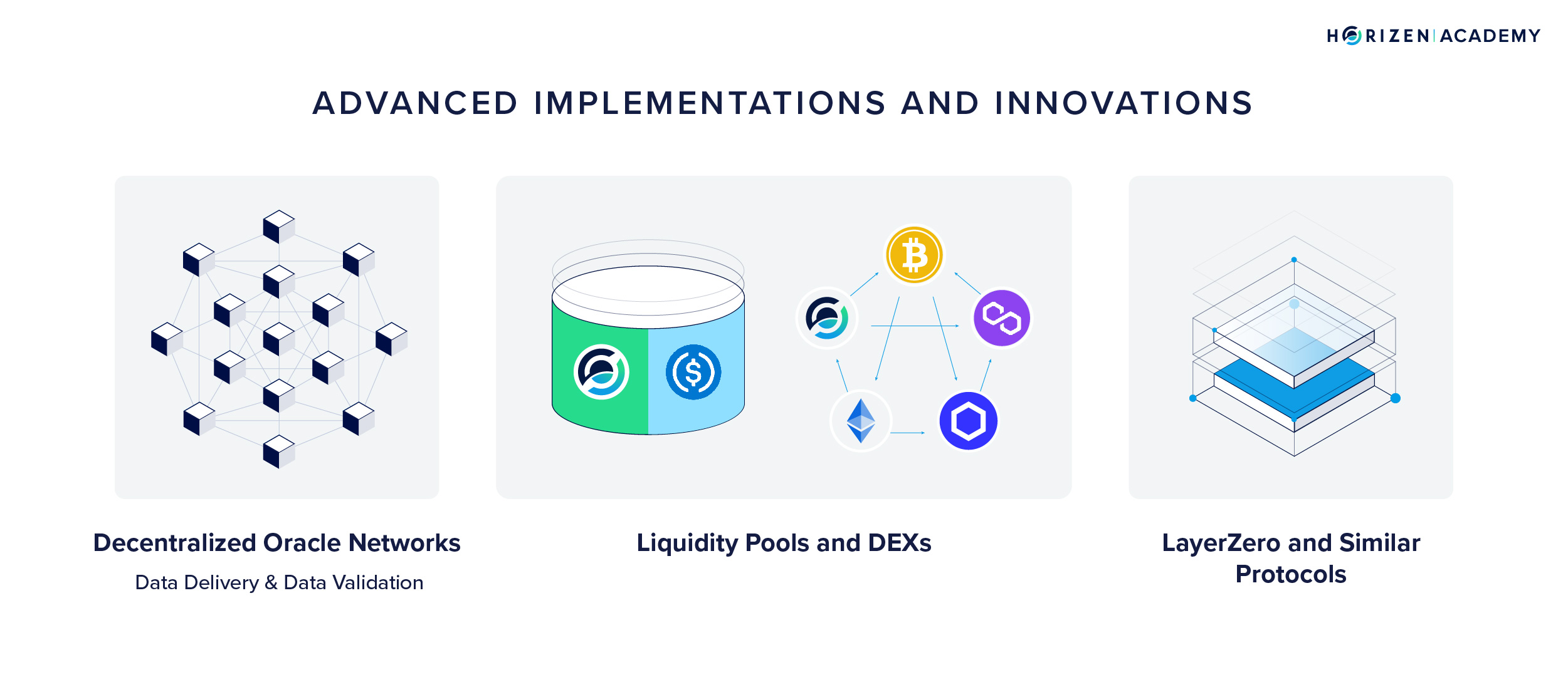 Cross-Chain Swaps: Revolutionizing Blockchain Interoperability ... Cross-Chain Swaps: Revolutionizing Blockchain Interoperability ...