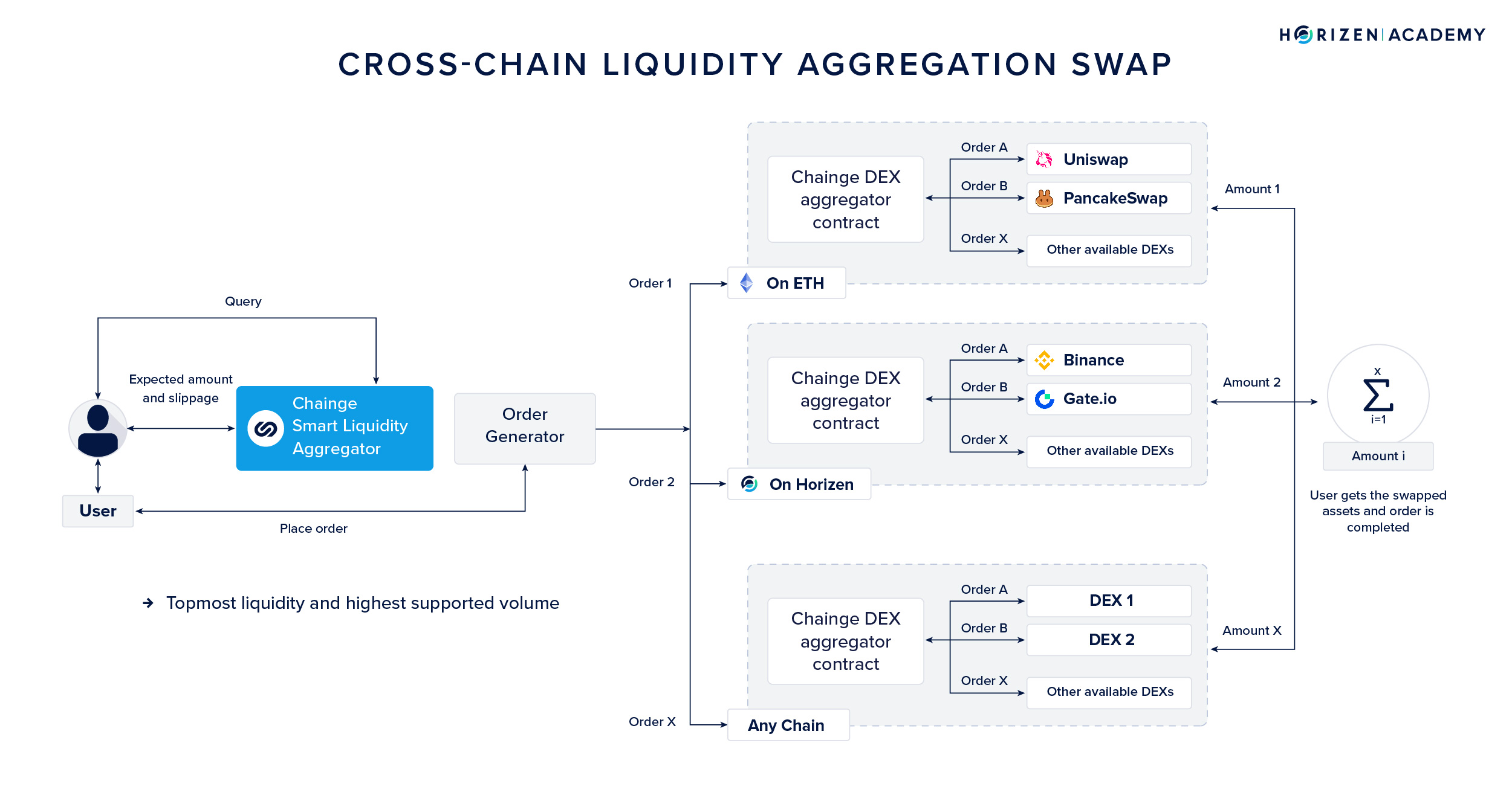Cross-Chain Swaps: Revolutionizing Blockchain Interoperability ... Cross-Chain Swaps: Revolutionizing Blockchain Interoperability ...